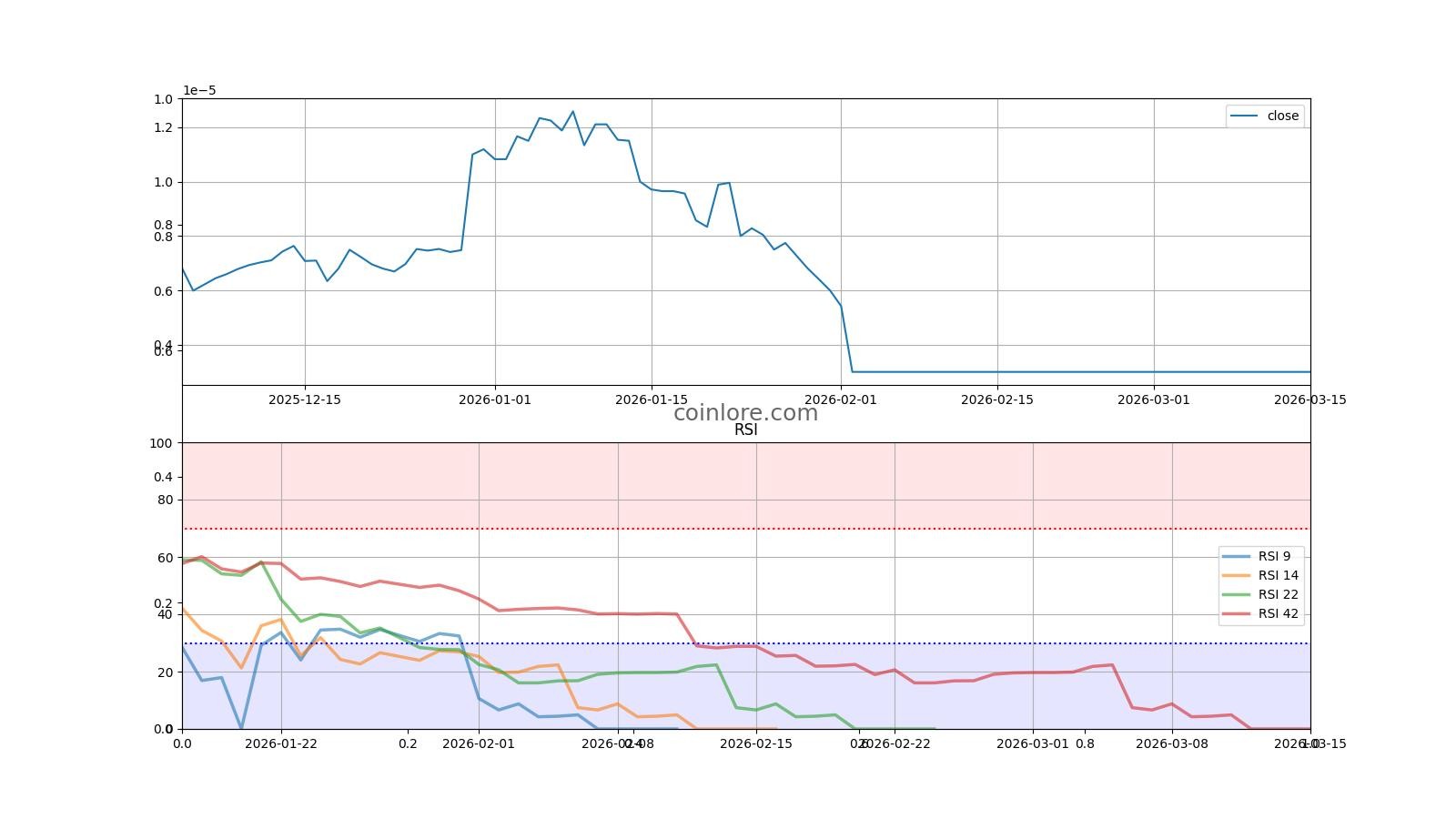MoveZ RSI indicator