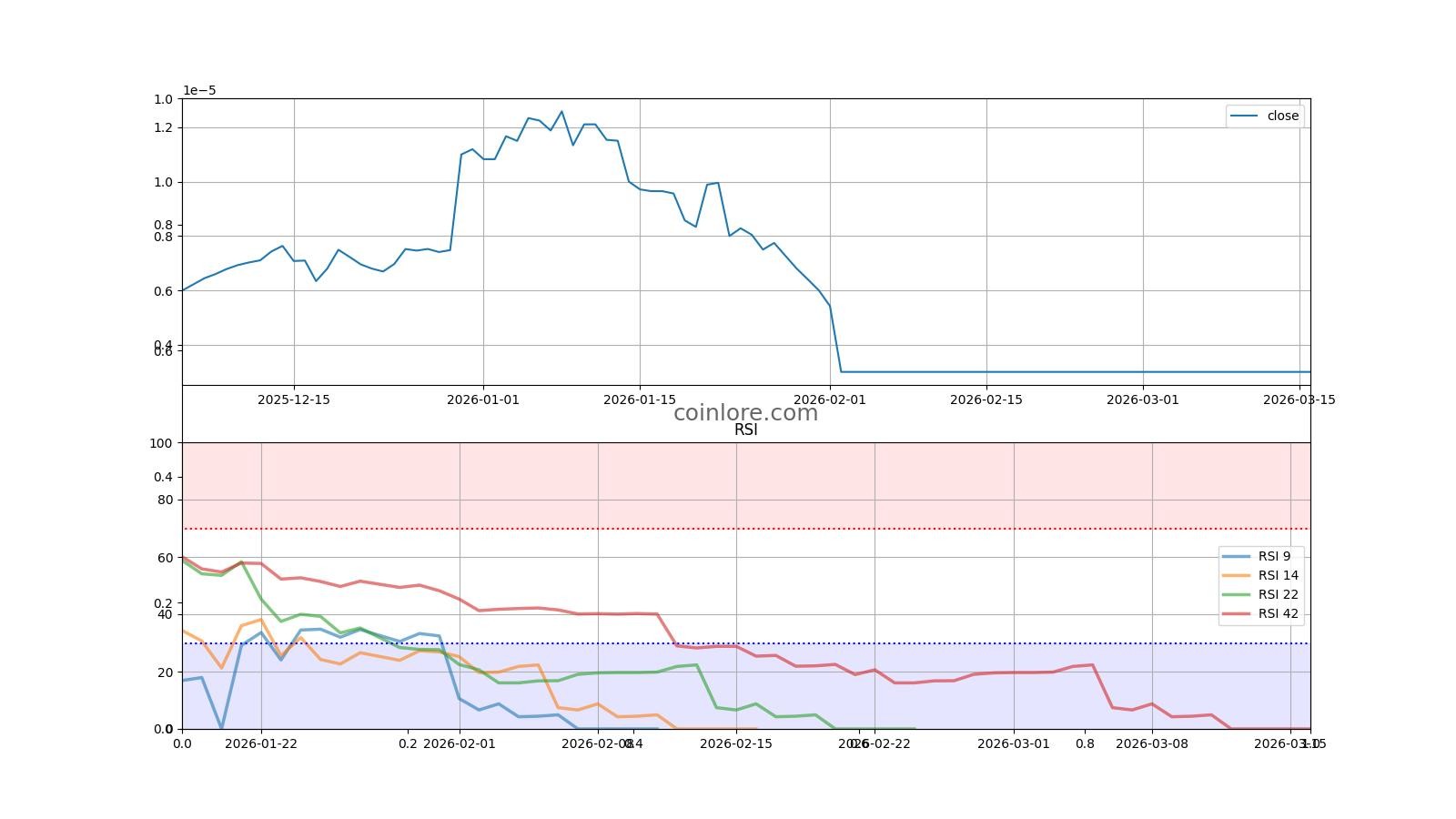 MoveZ RSI indicator