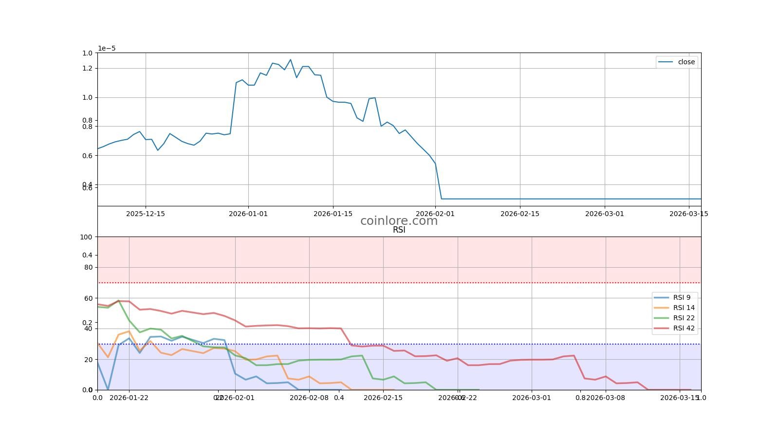 MoveZ RSI indicator