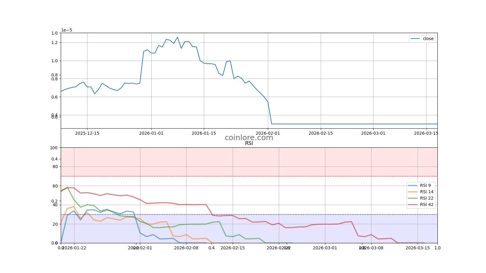 MoveZ RSI indicator