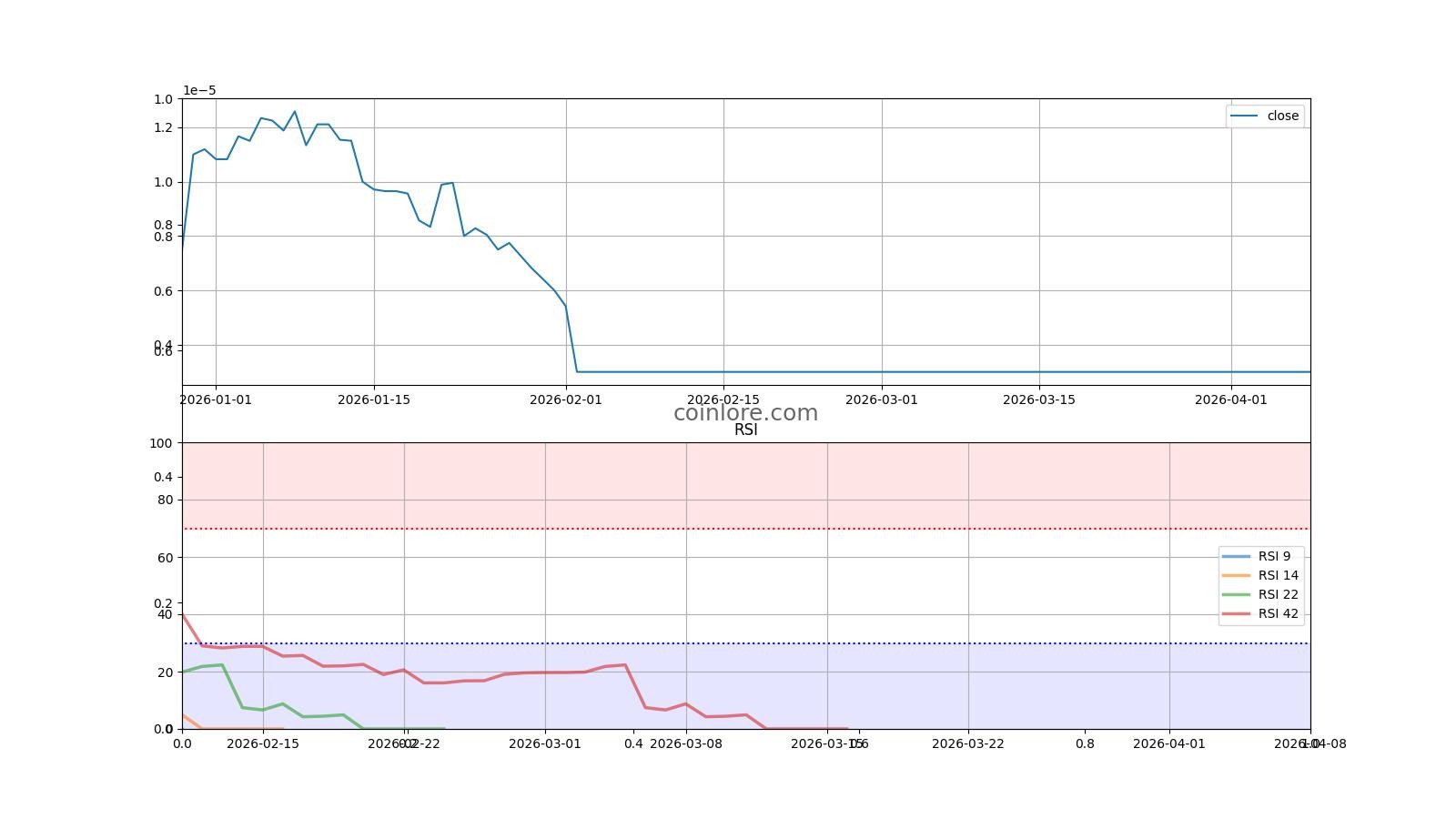 MoveZ RSI indicator