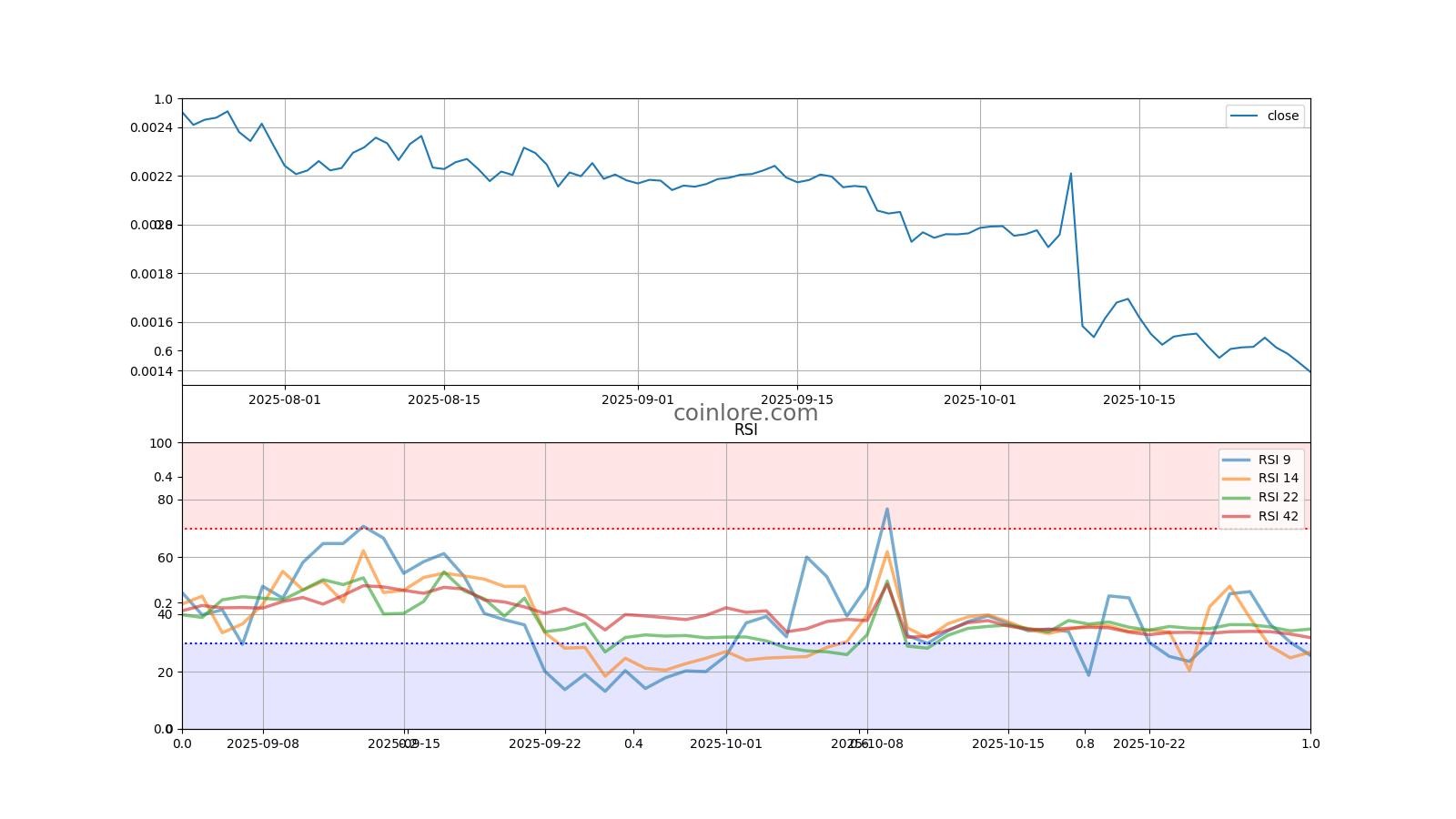 MovieBloc RSI indicator
