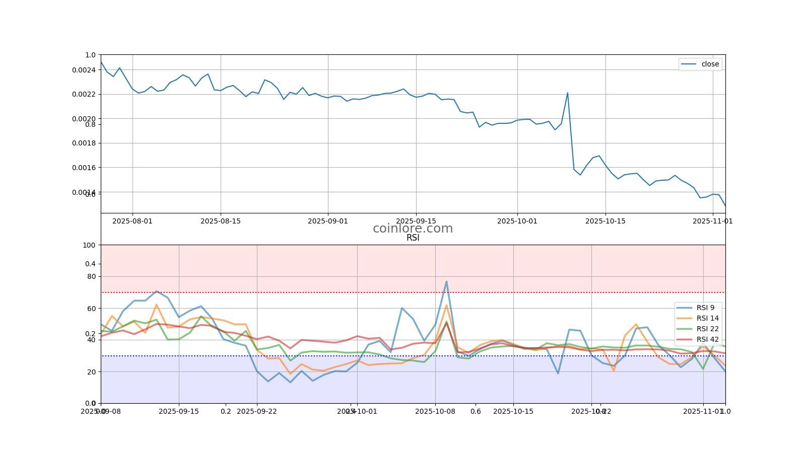 MovieBloc RSI indicator