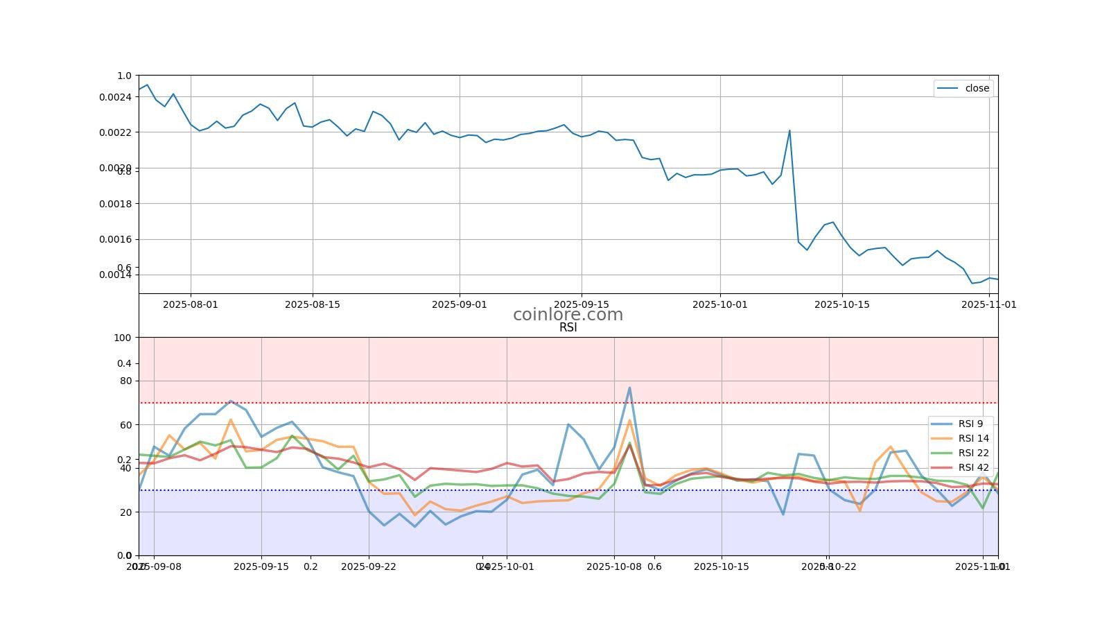 MovieBloc RSI indicator