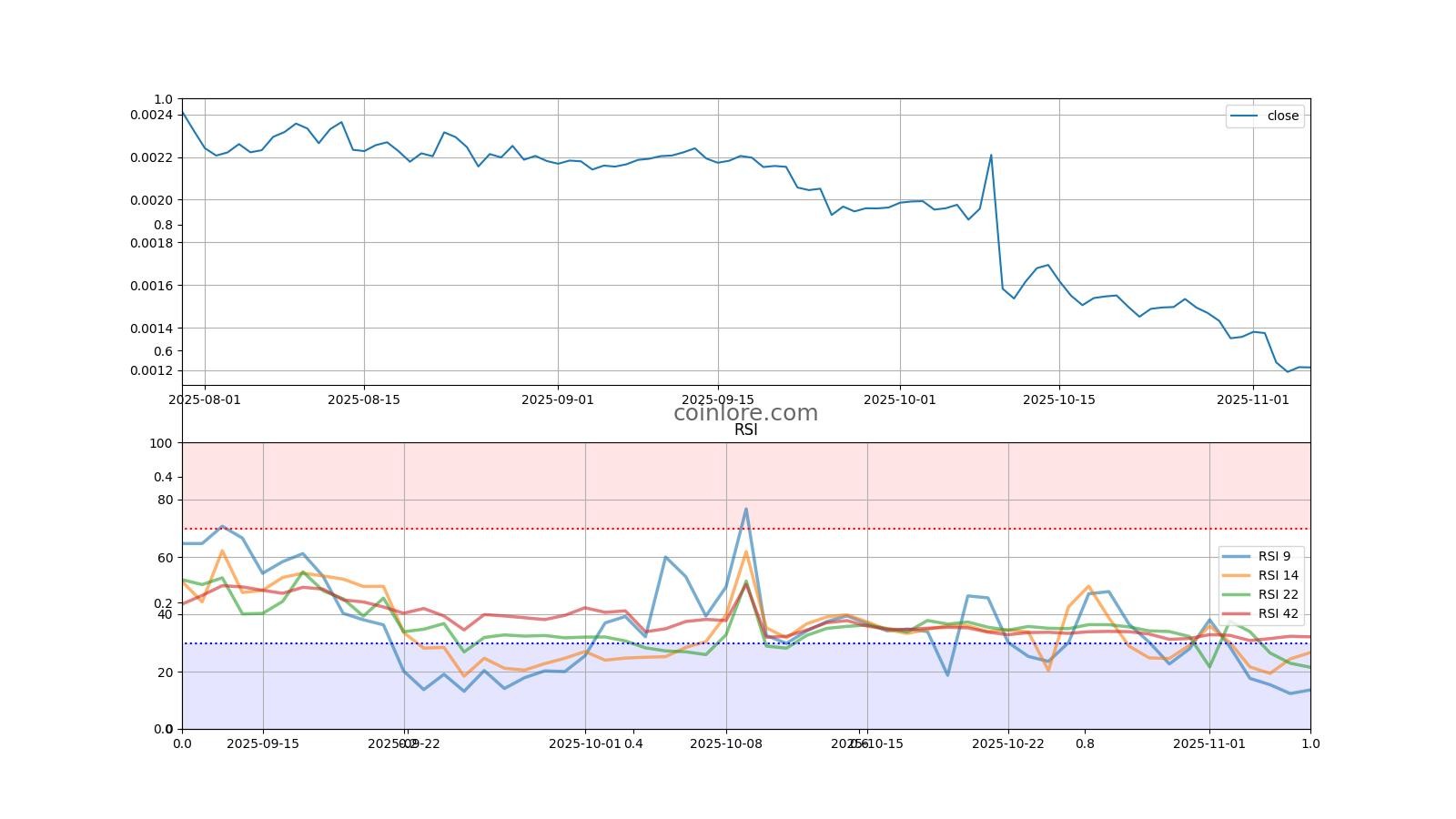 MovieBloc RSI indicator