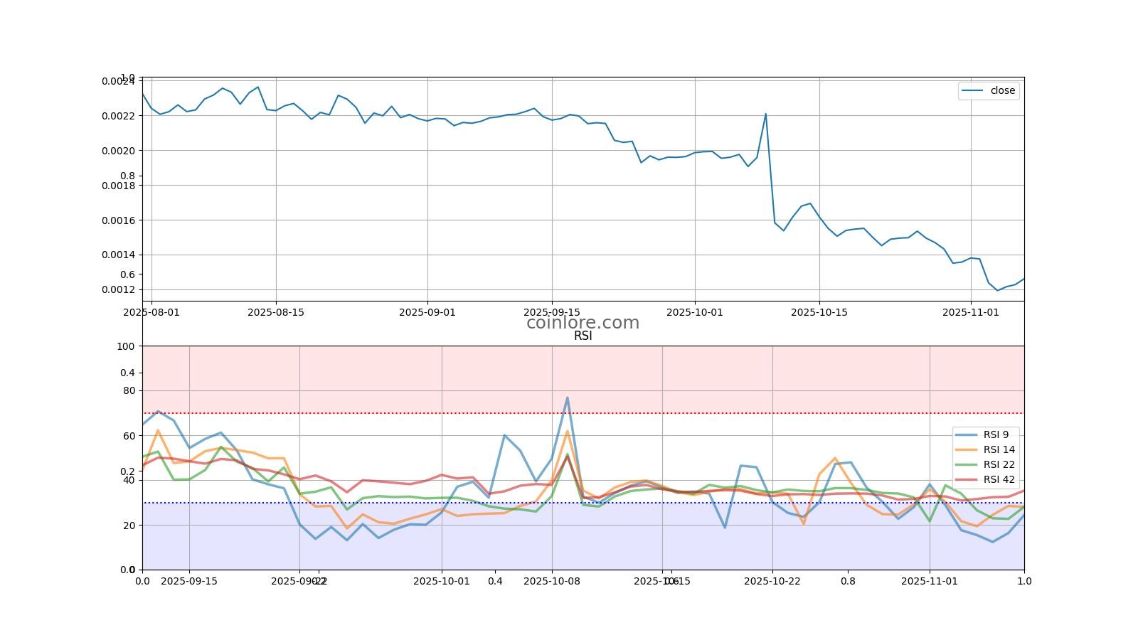 MovieBloc RSI indicator