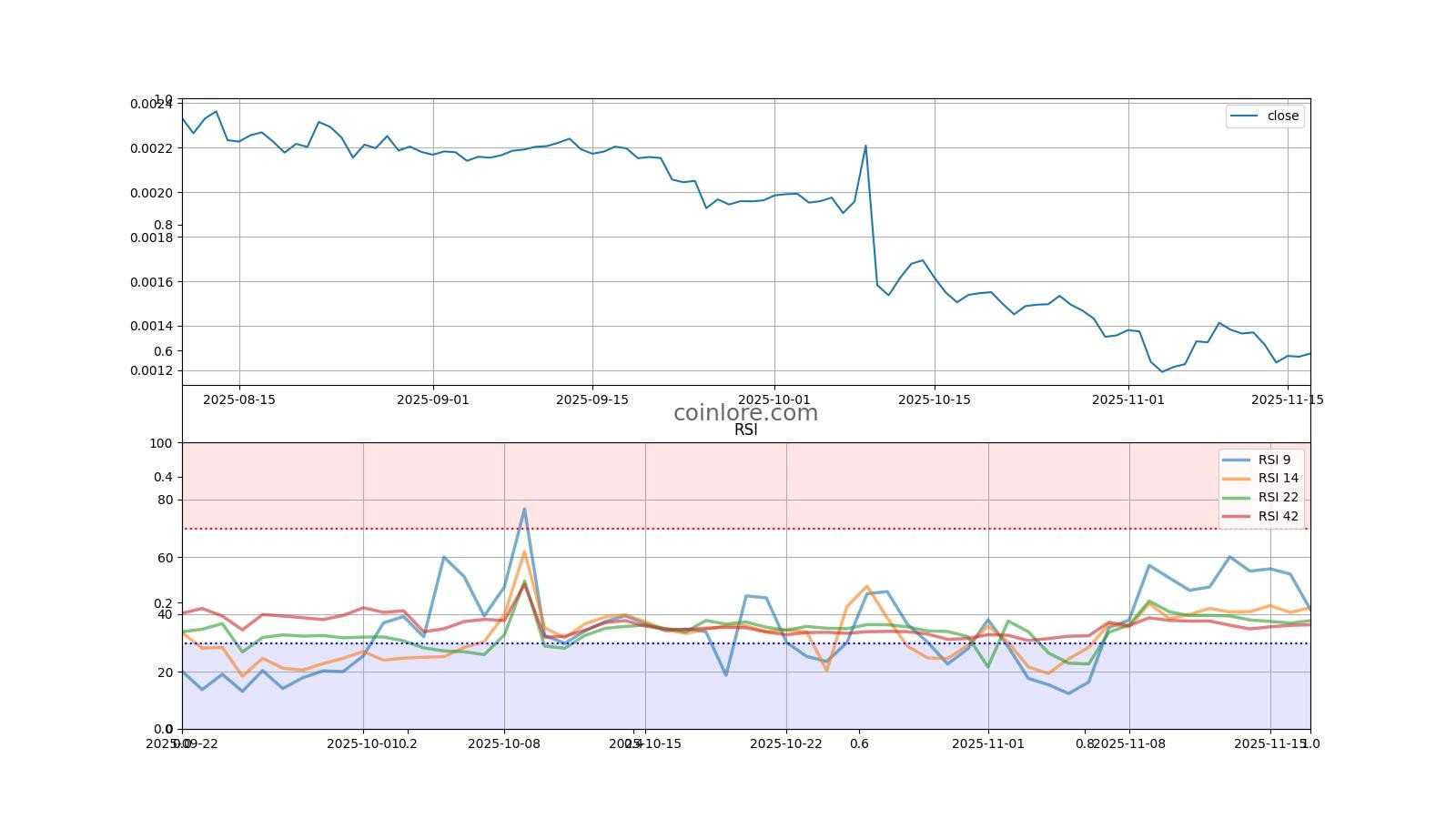 MovieBloc RSI indicator