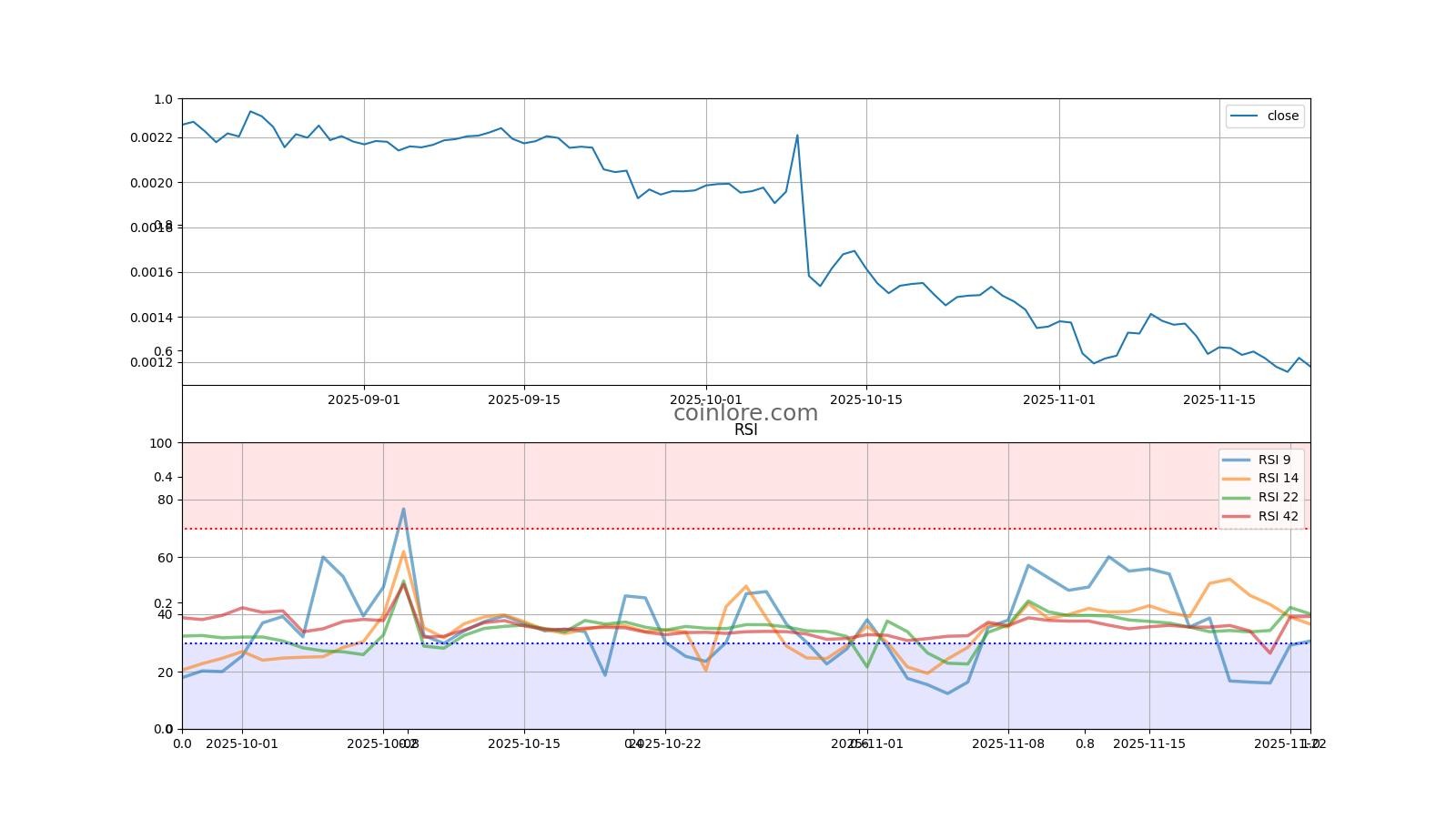 MovieBloc RSI indicator