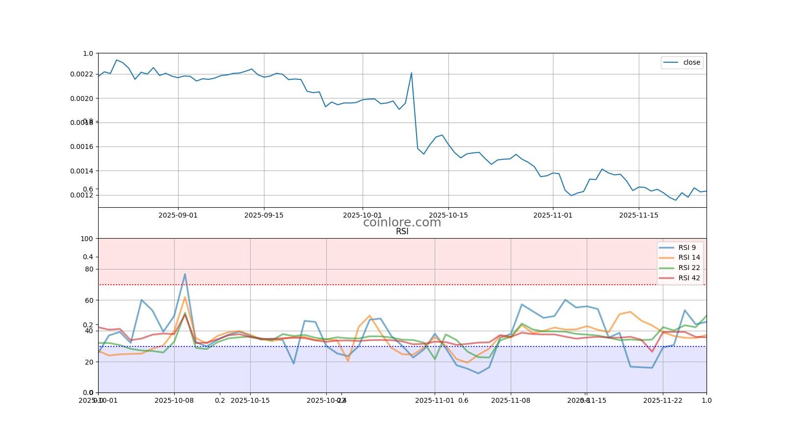 무비블록 RSI indicator