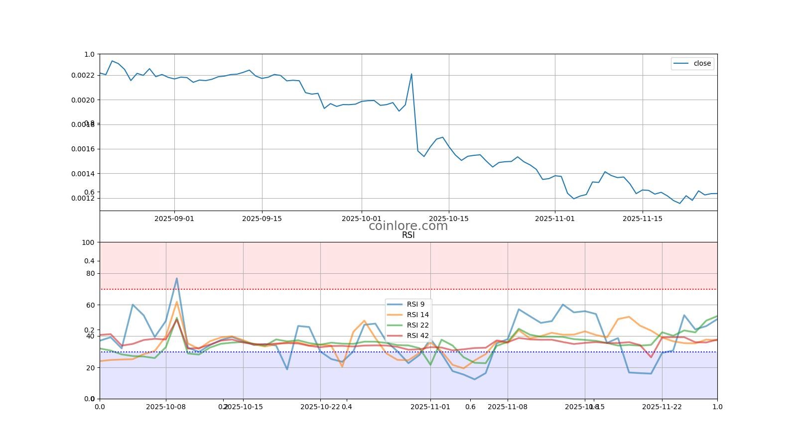 MovieBloc RSI indicator