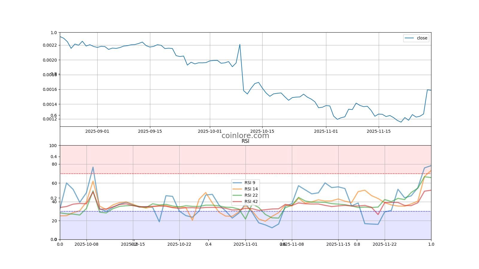 MovieBloc RSI indicator