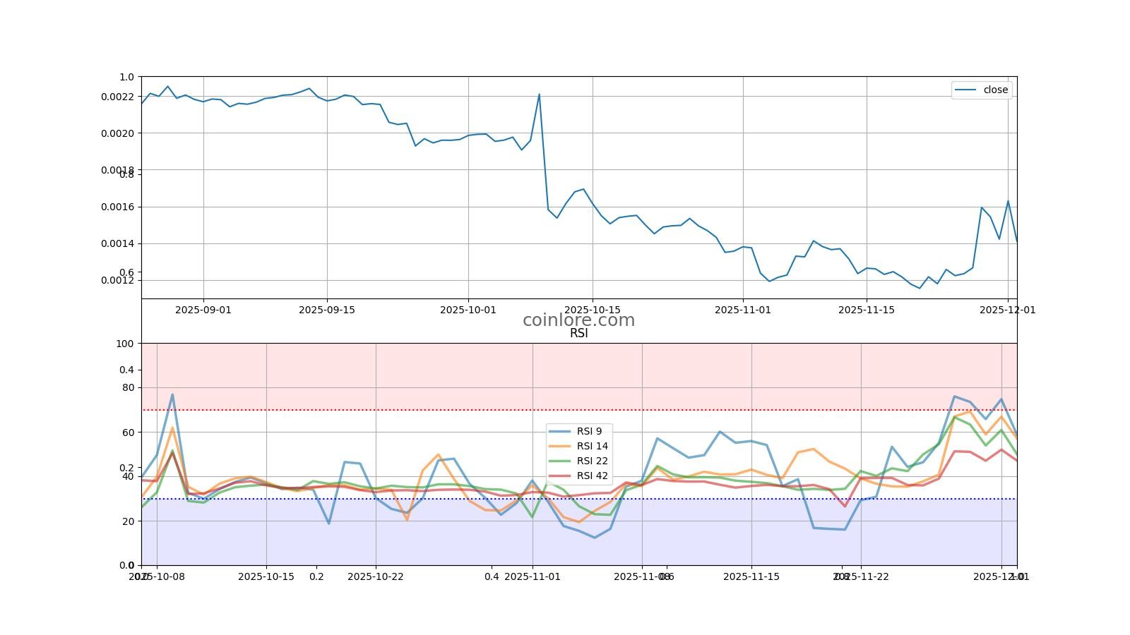 MovieBloc RSI indicator