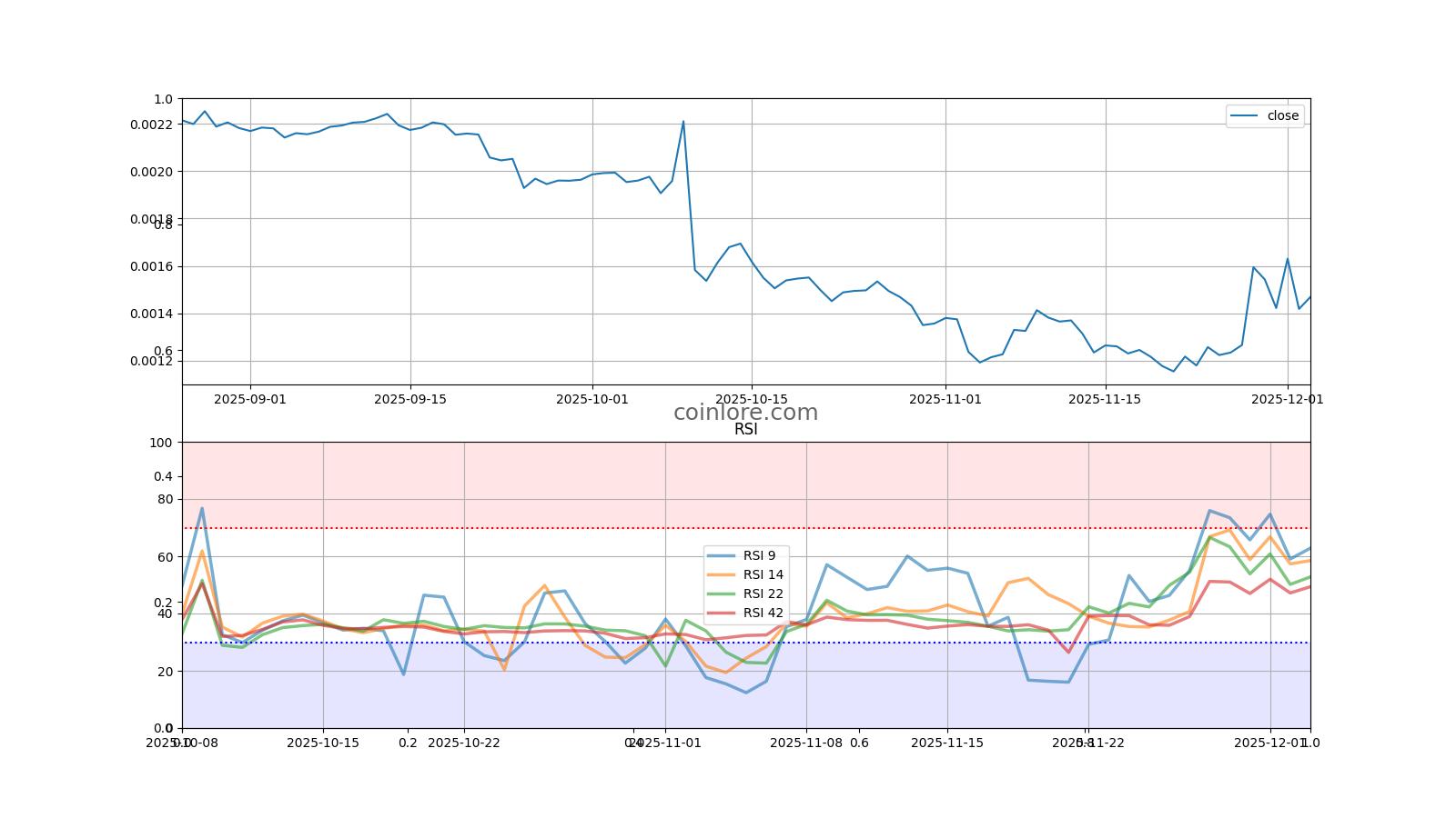 MovieBloc RSI indicator