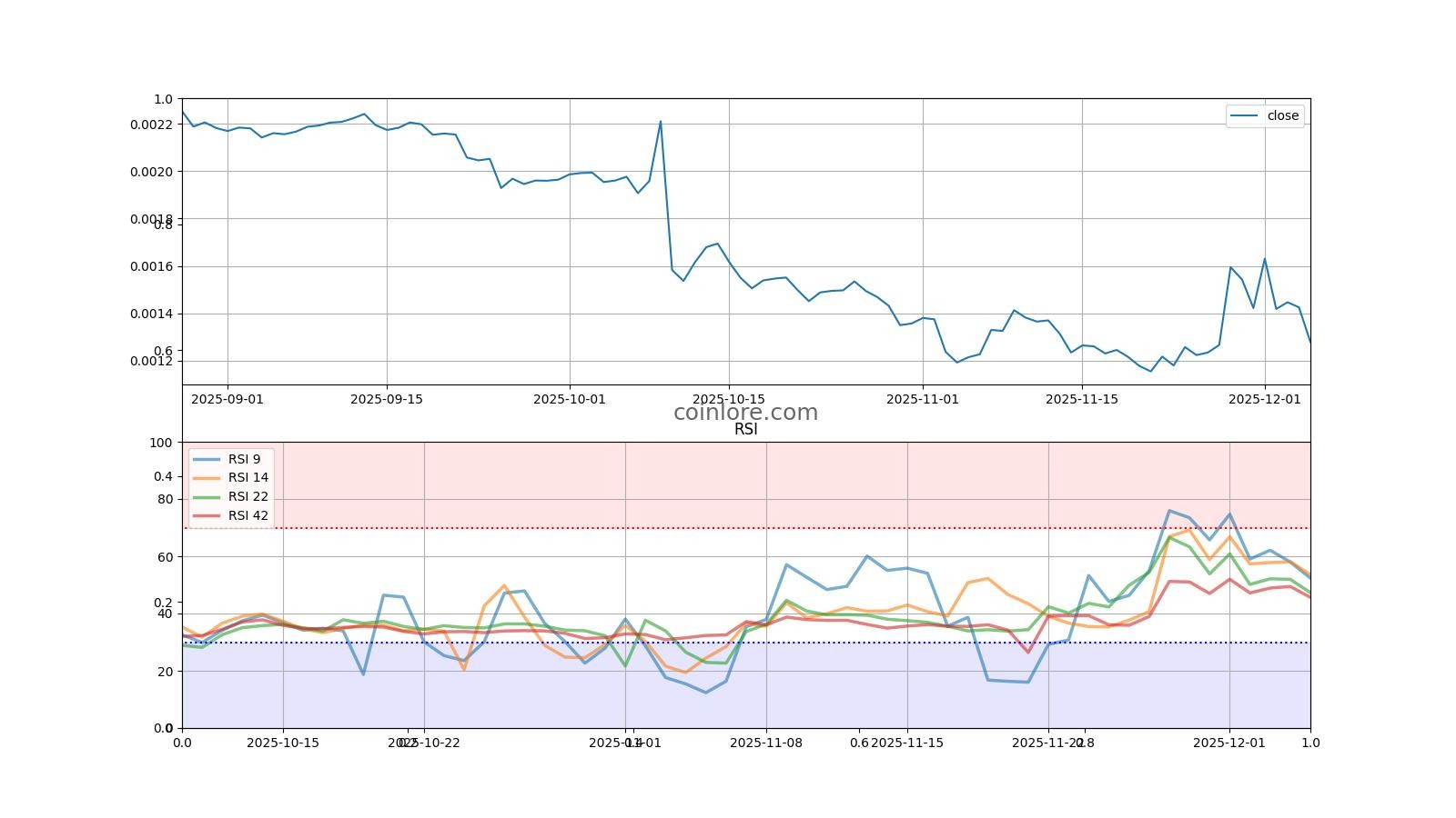 MovieBloc RSI indicator