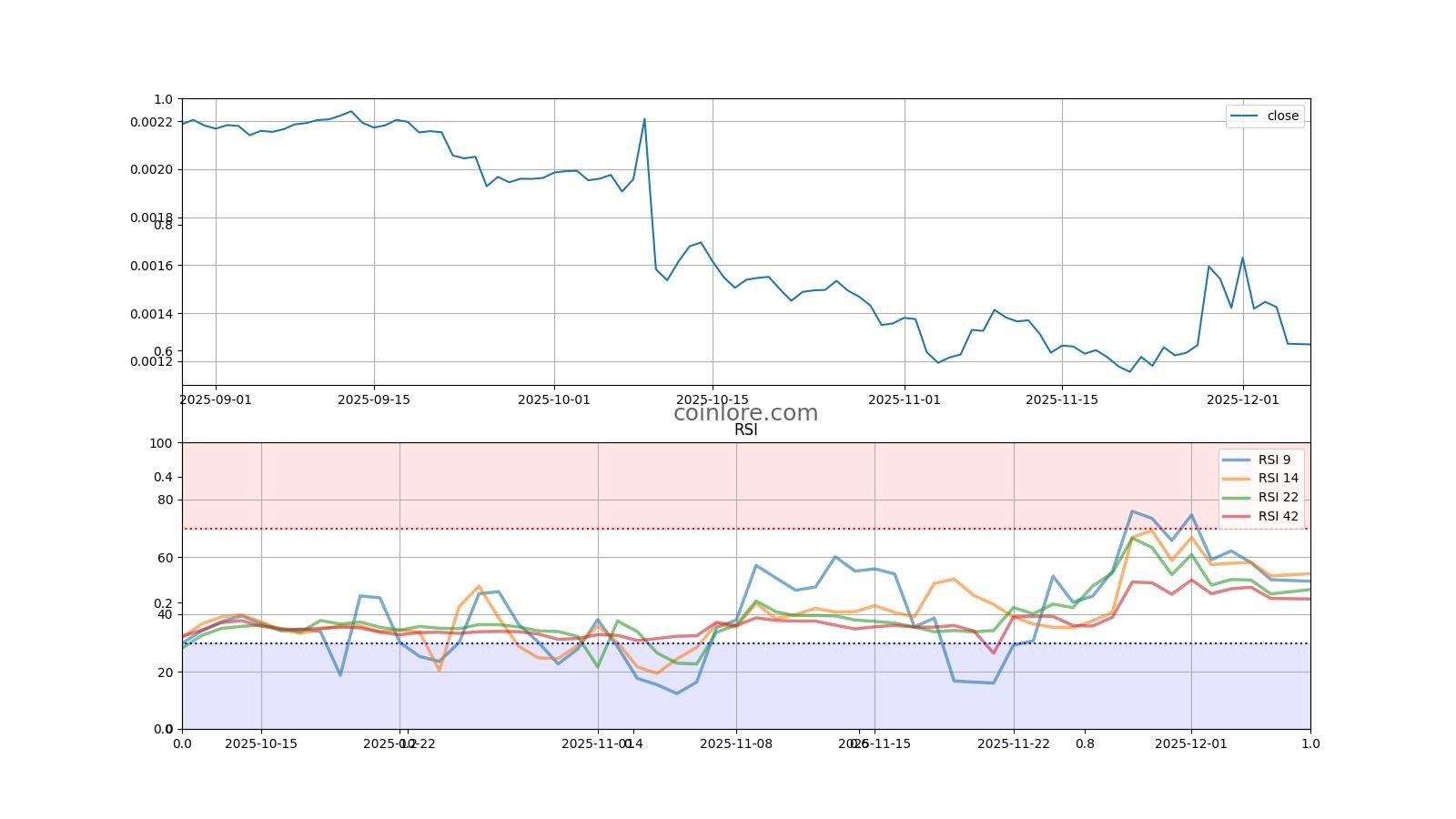 MovieBloc RSI indicator