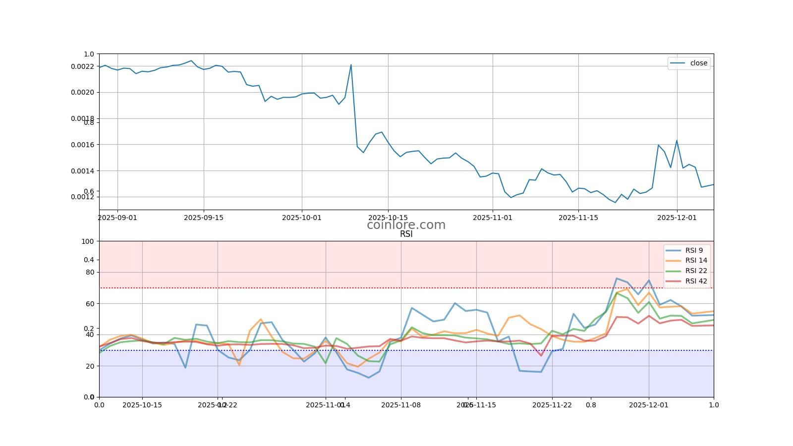 MovieBloc RSI indicator