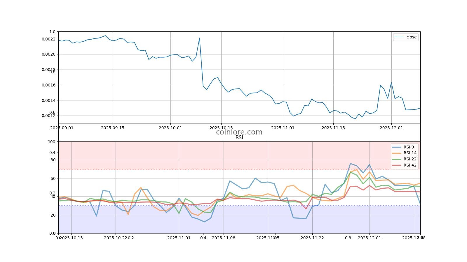 MovieBloc RSI indicator