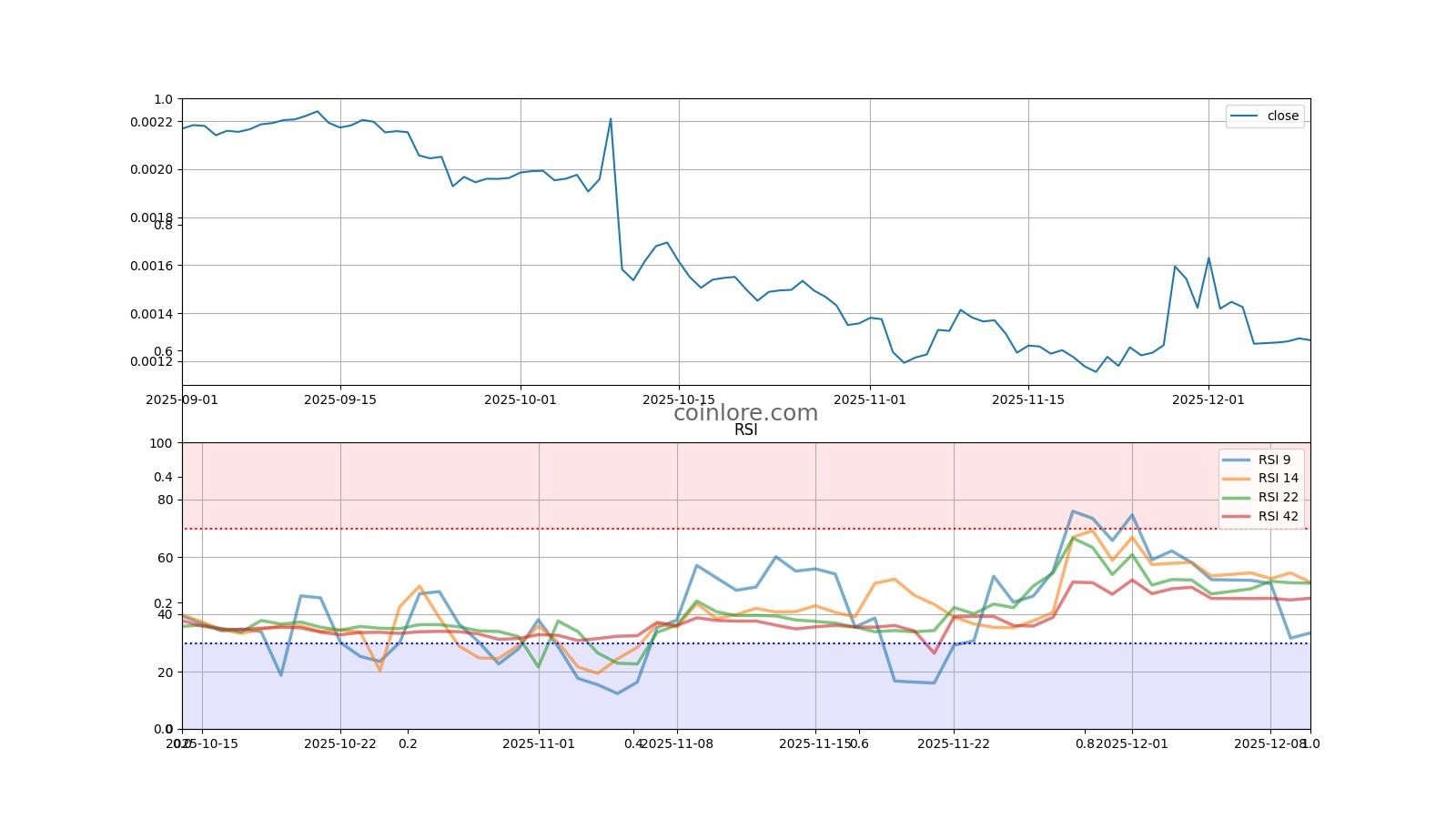 MovieBloc RSI indicator