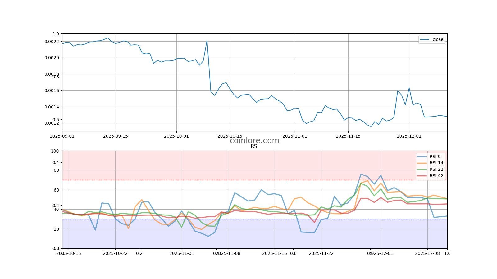 MovieBloc RSI indicator