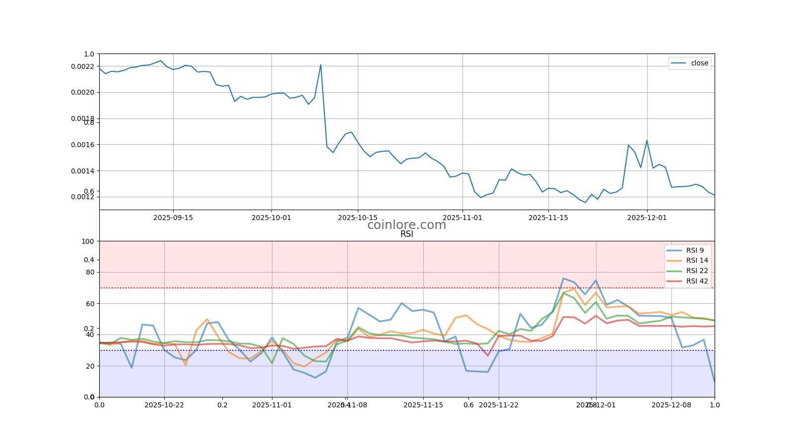MovieBloc RSI indicator