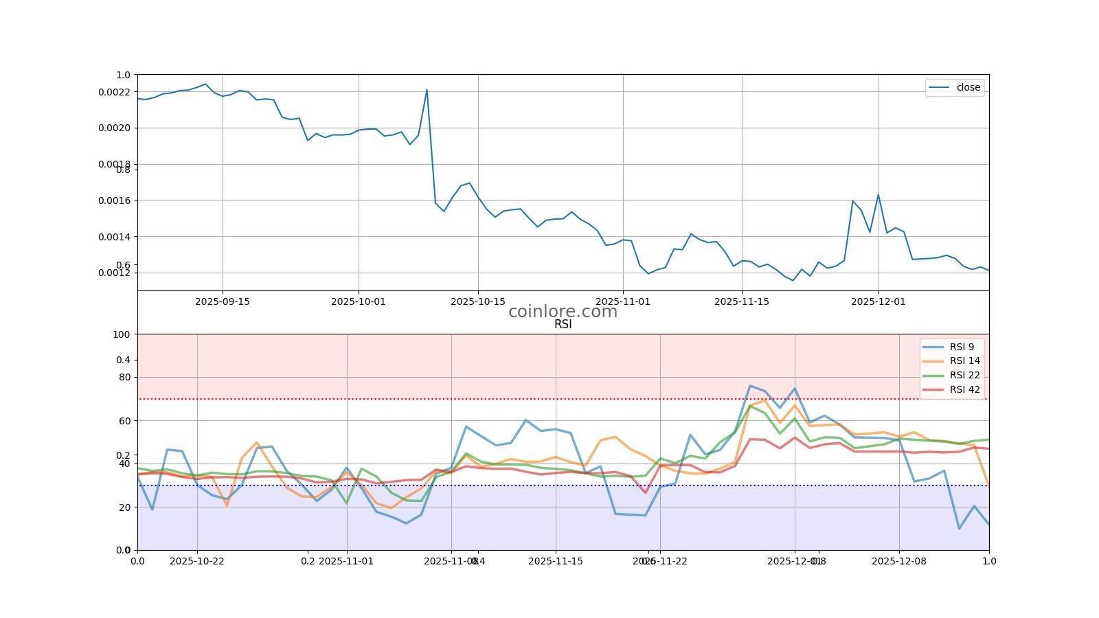 MovieBloc RSI indicator