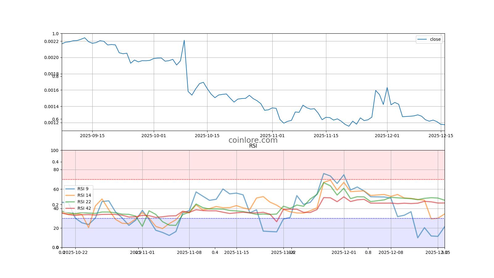MovieBloc RSI indicator