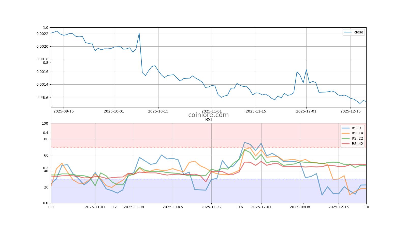 MovieBloc RSI indicator