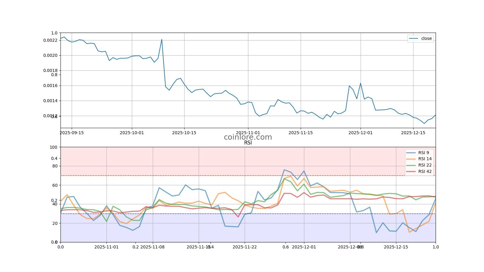 MovieBloc RSI indicator