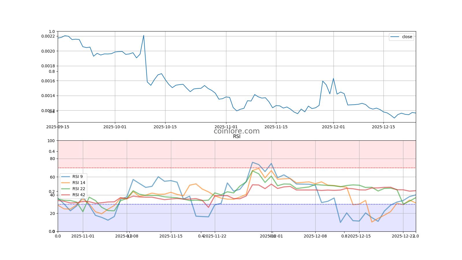 MovieBloc RSI indicator