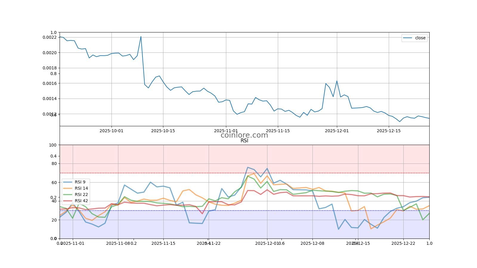 MovieBloc RSI indicator