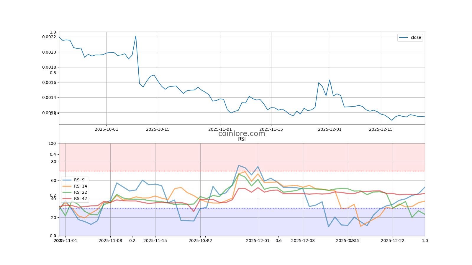 MovieBloc RSI indicator