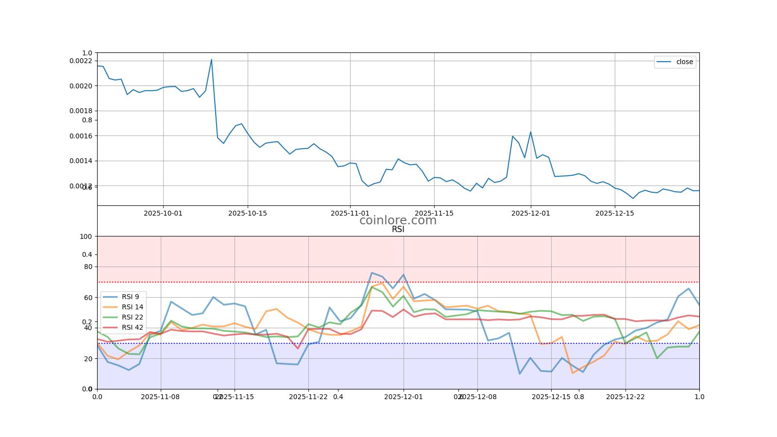 MovieBloc RSI indicator