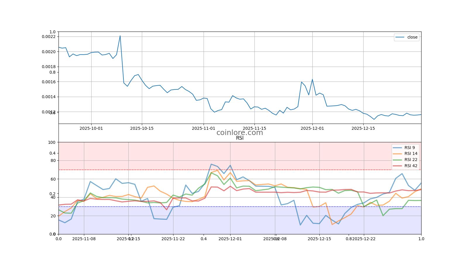 MovieBloc RSI indicator