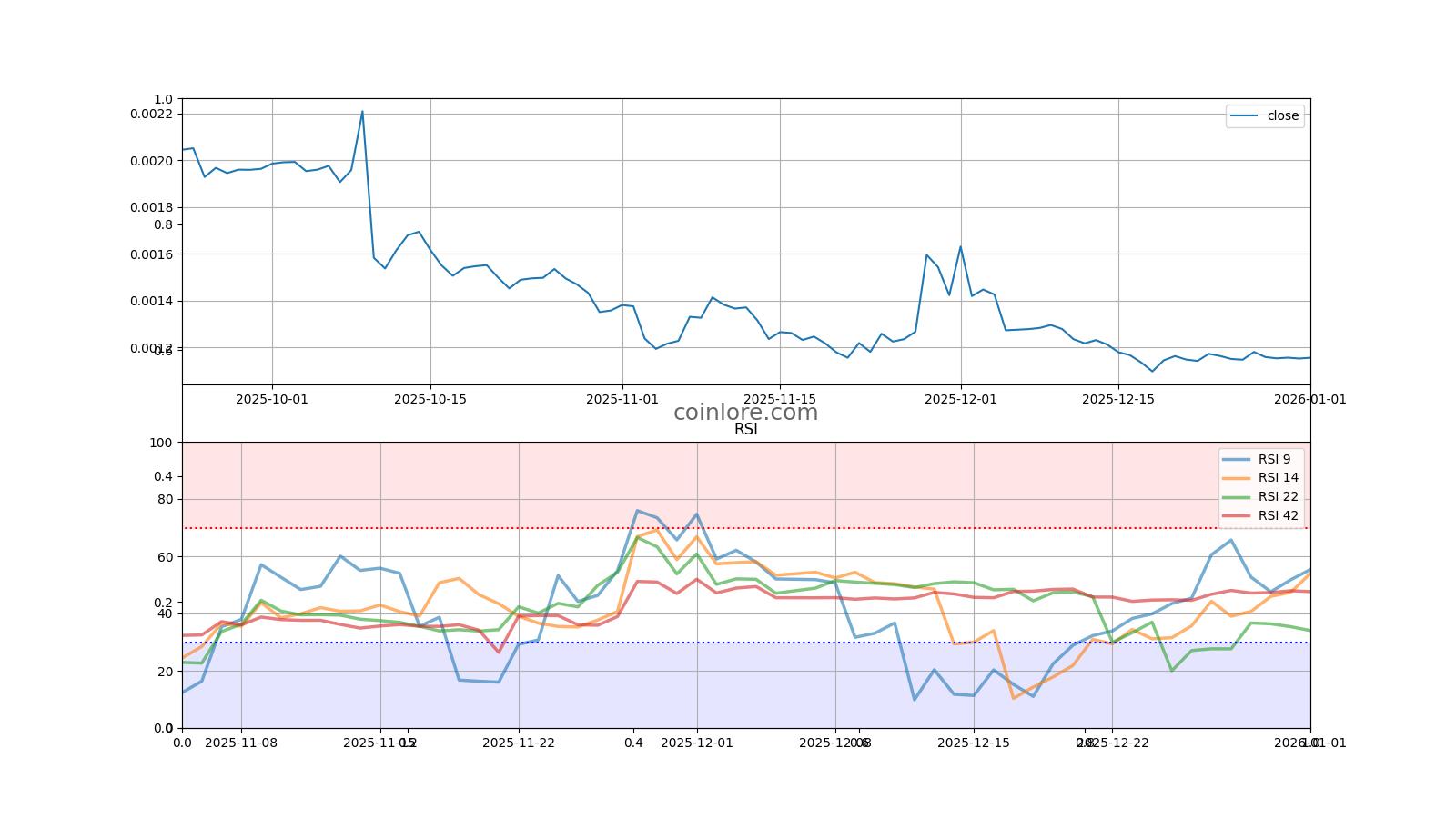 MovieBloc RSI indicator