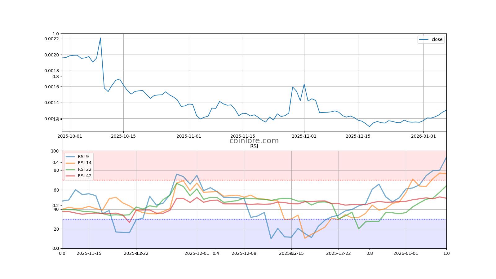 MovieBloc RSI indicator