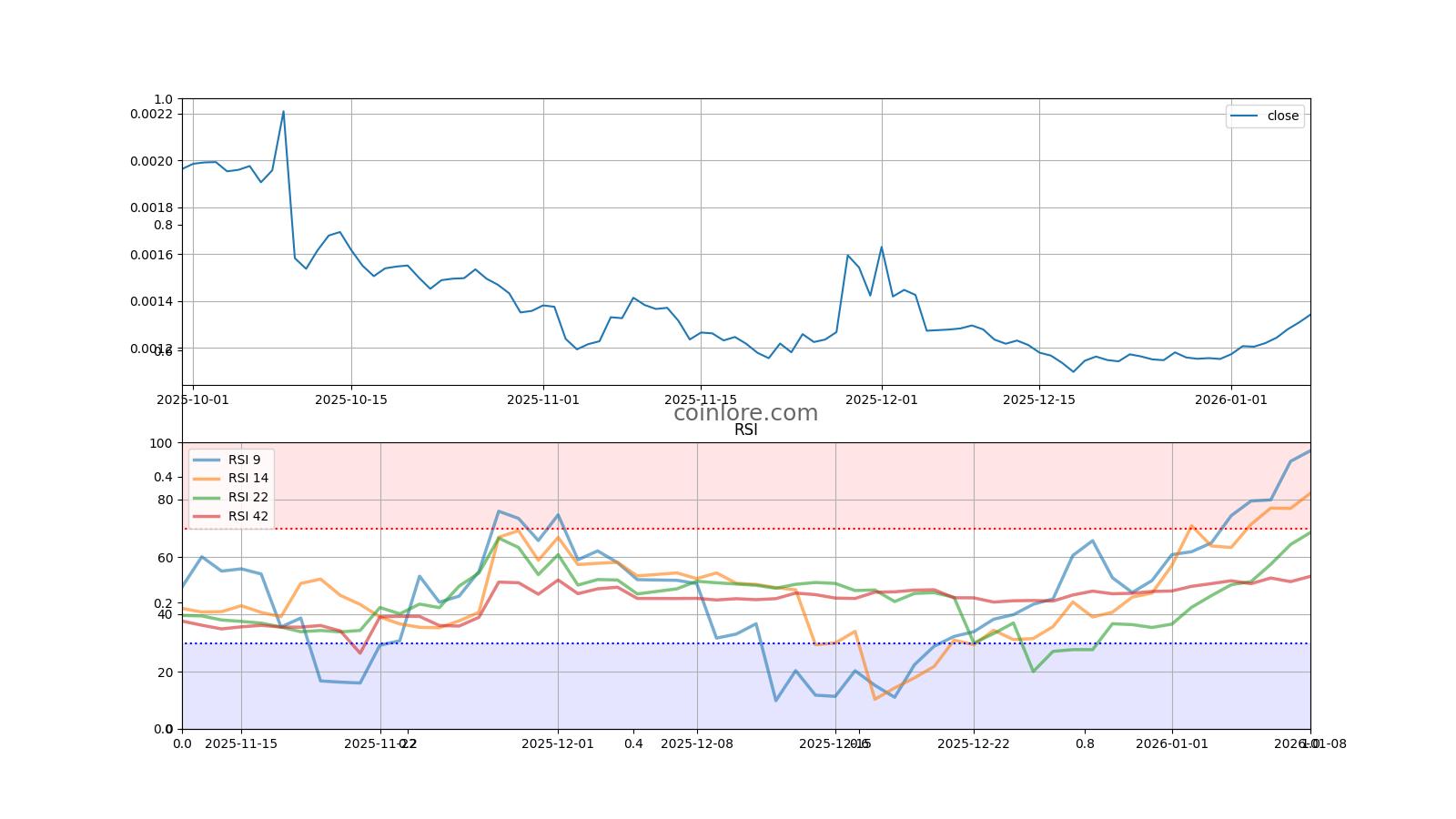 MovieBloc RSI indicator