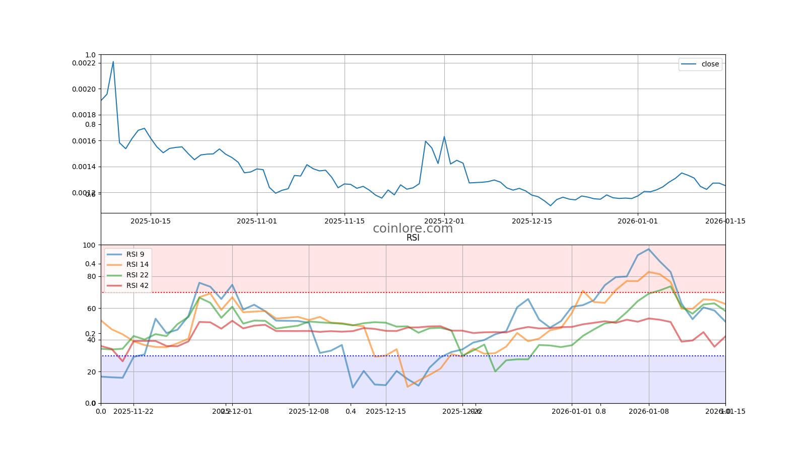 MovieBloc RSI indicator