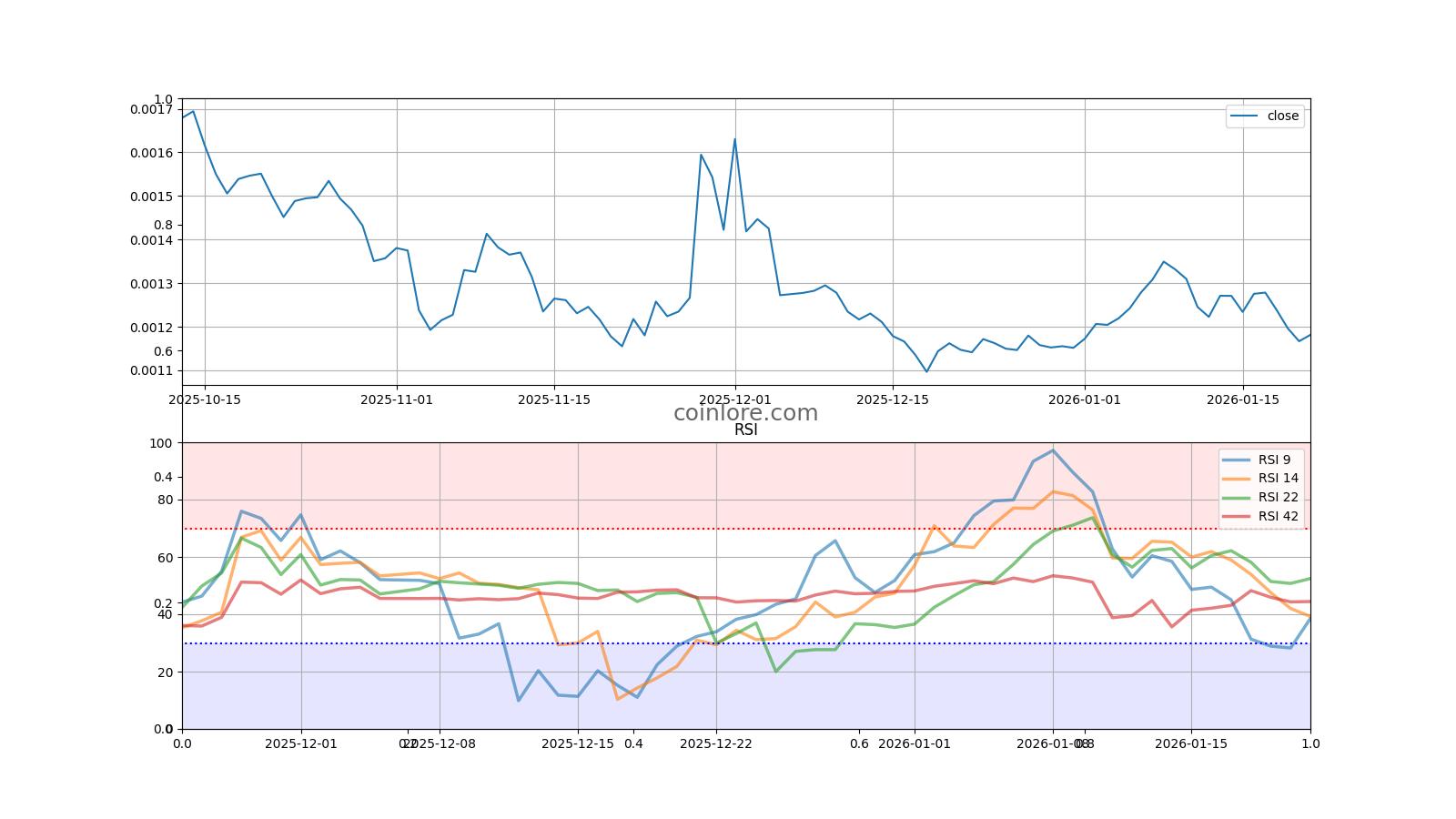 MovieBloc RSI indicator