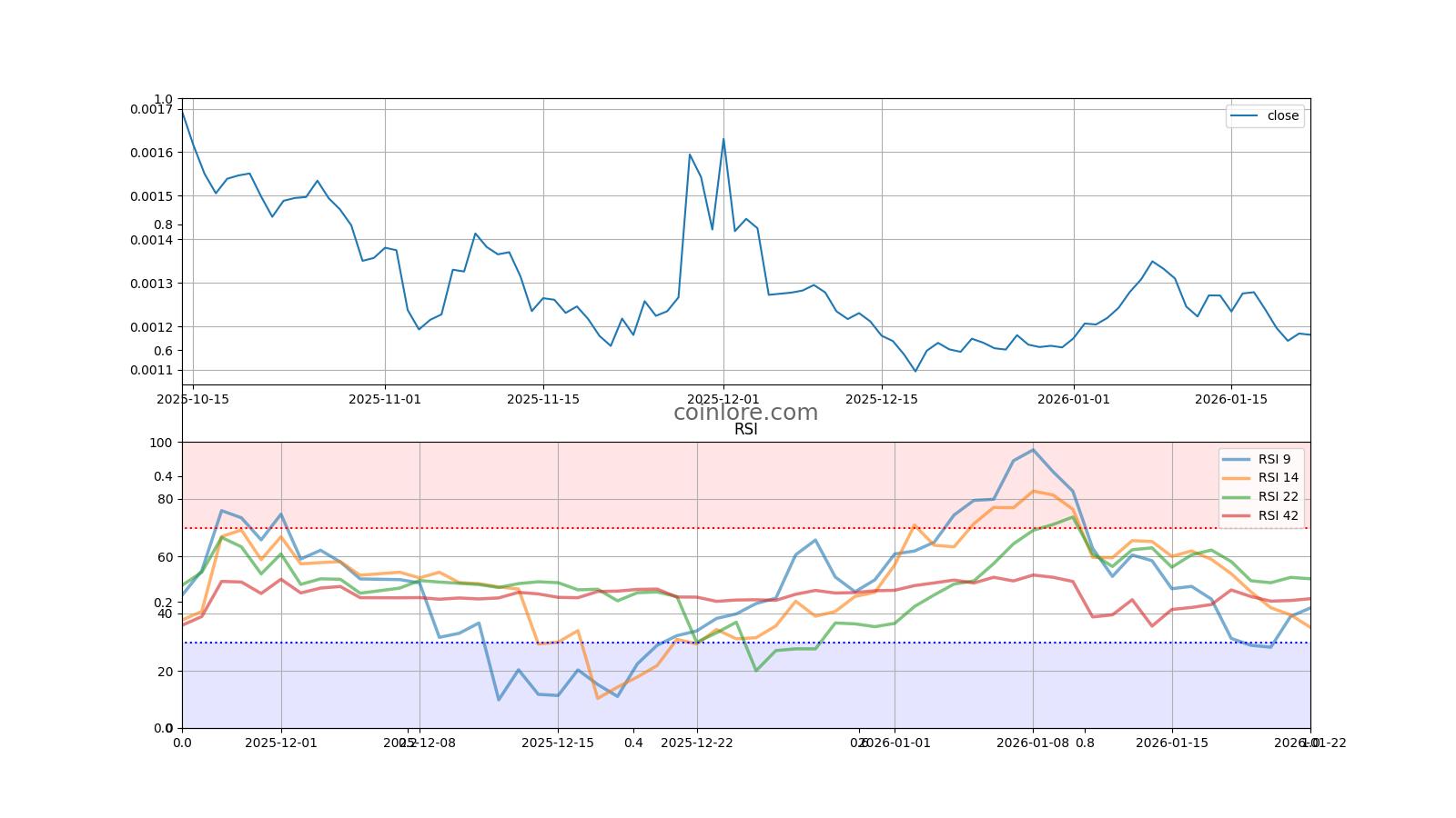 MovieBloc RSI indicator