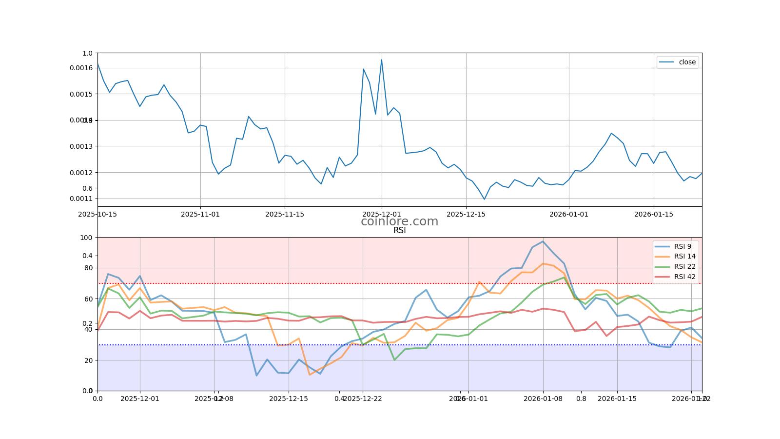 MovieBloc RSI indicator