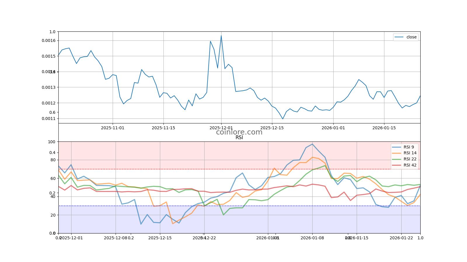 MovieBloc RSI indicator