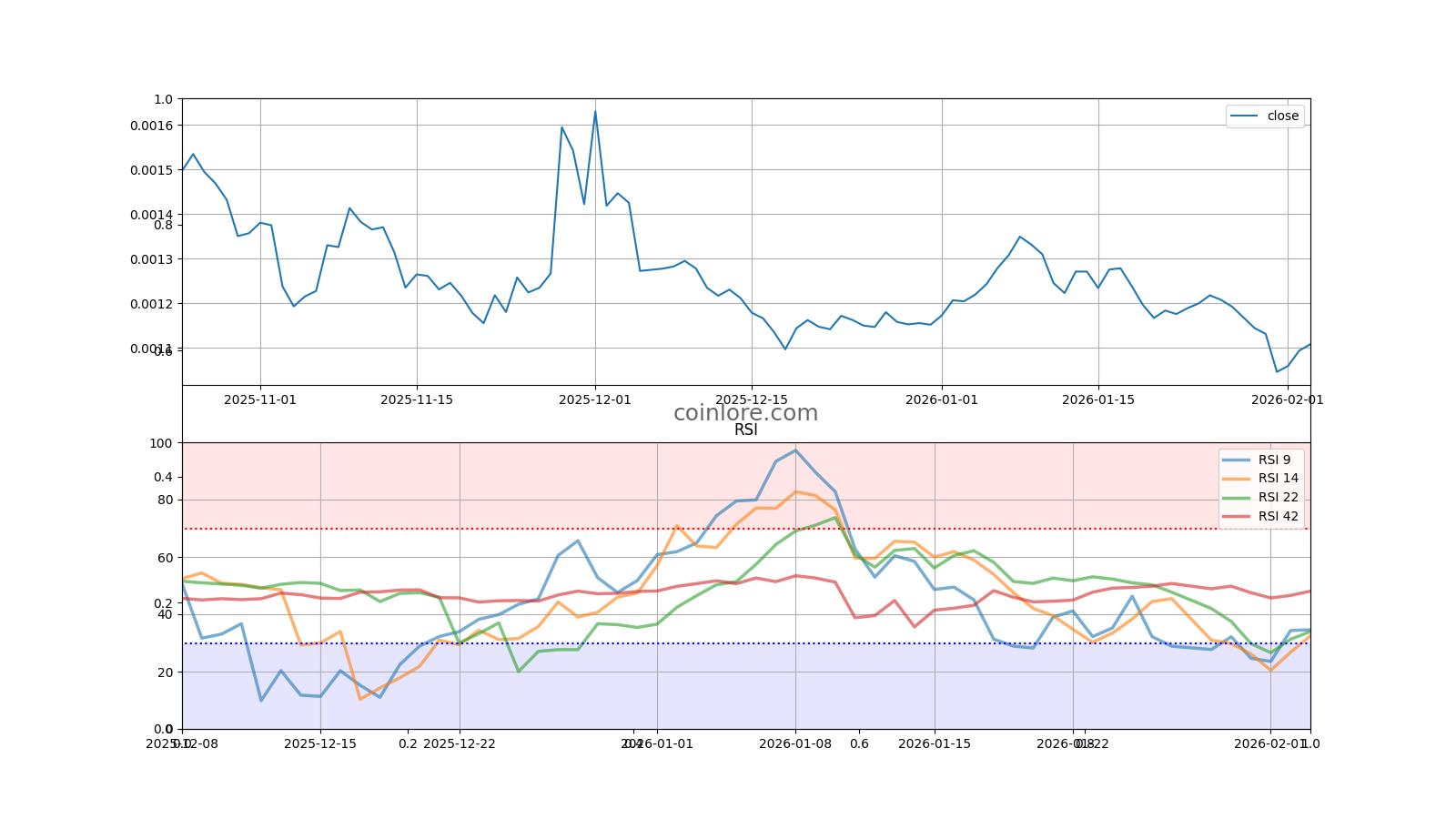 MovieBloc RSI indicator