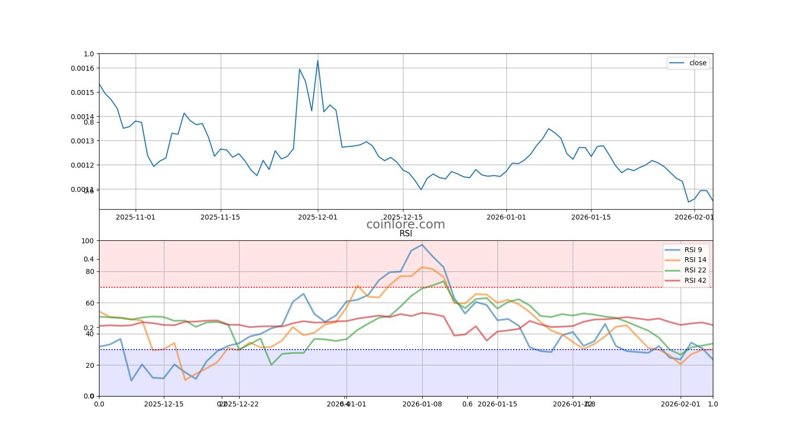 MovieBloc RSI indicator