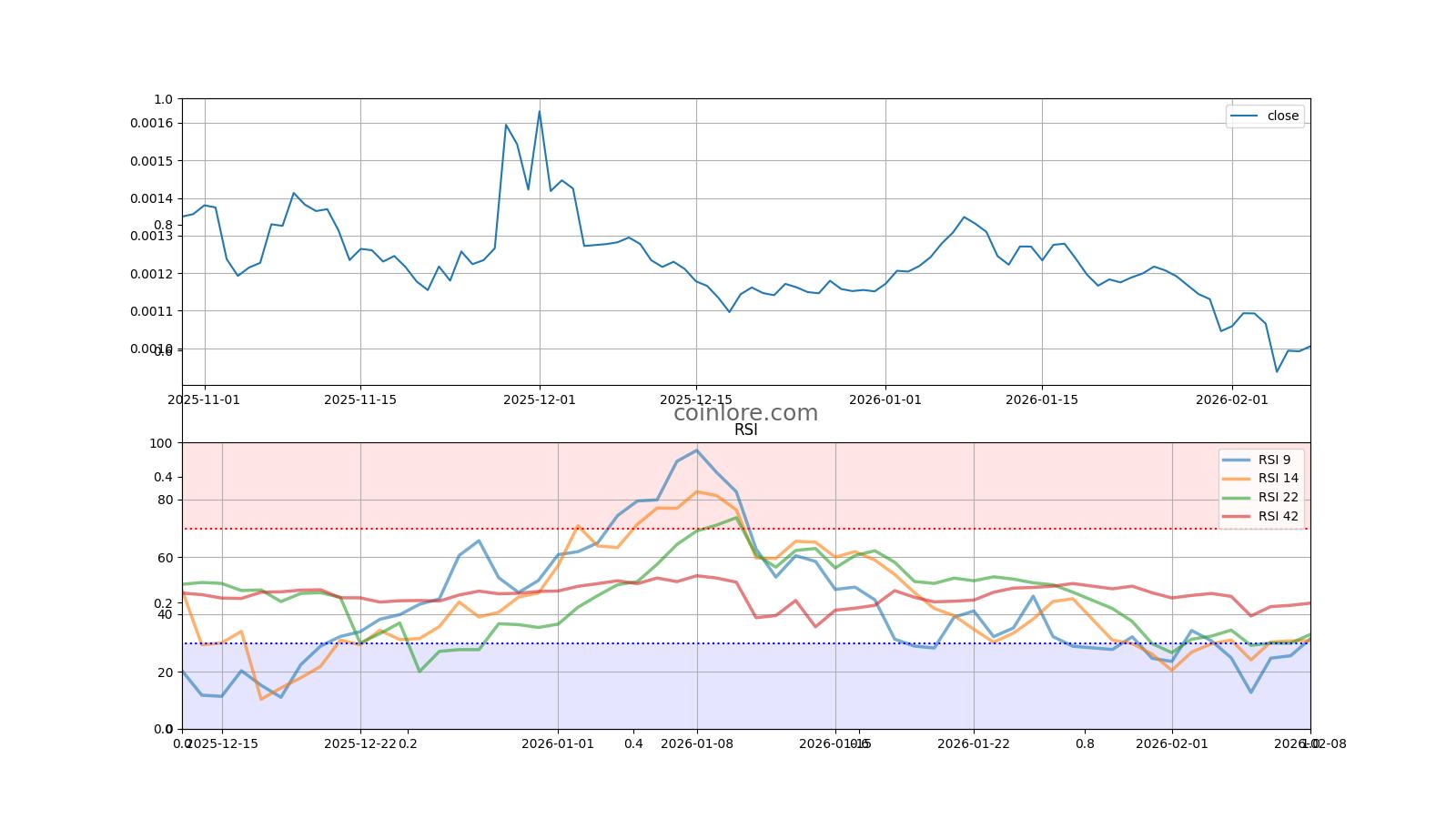 MovieBloc RSI indicator