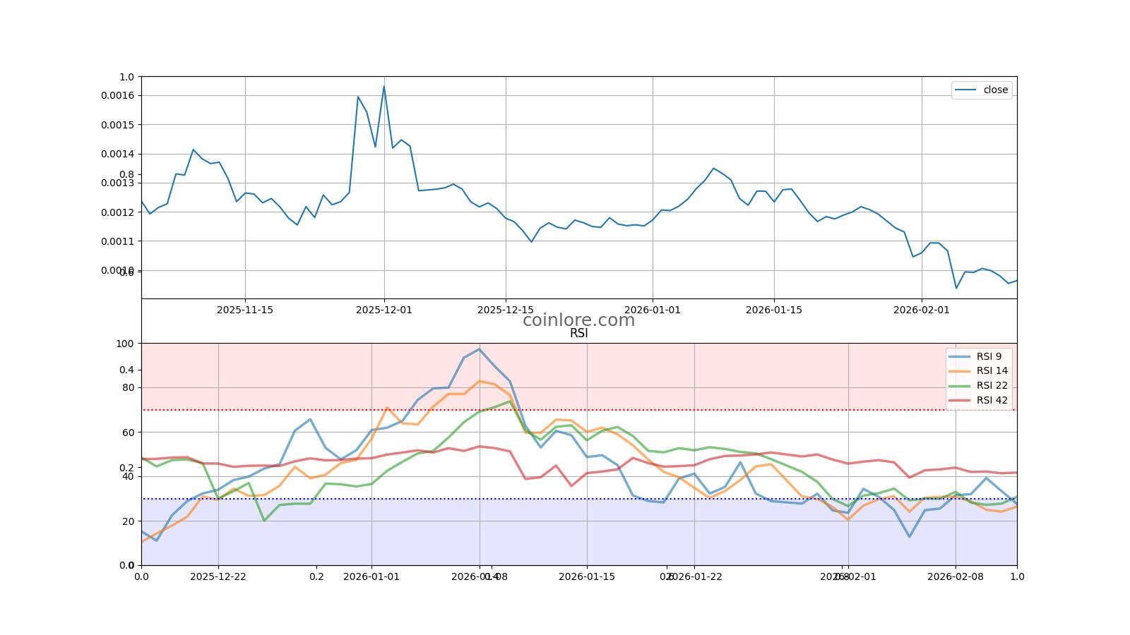 MovieBloc RSI indicator