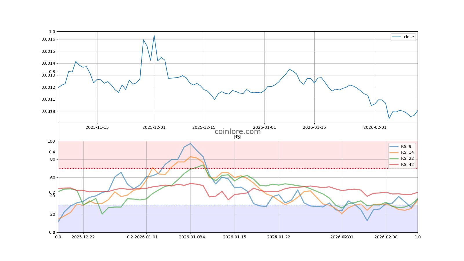 MovieBloc RSI indicator