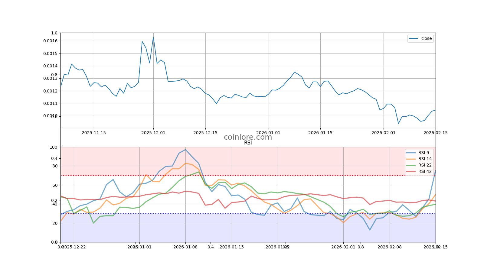MovieBloc RSI indicator
