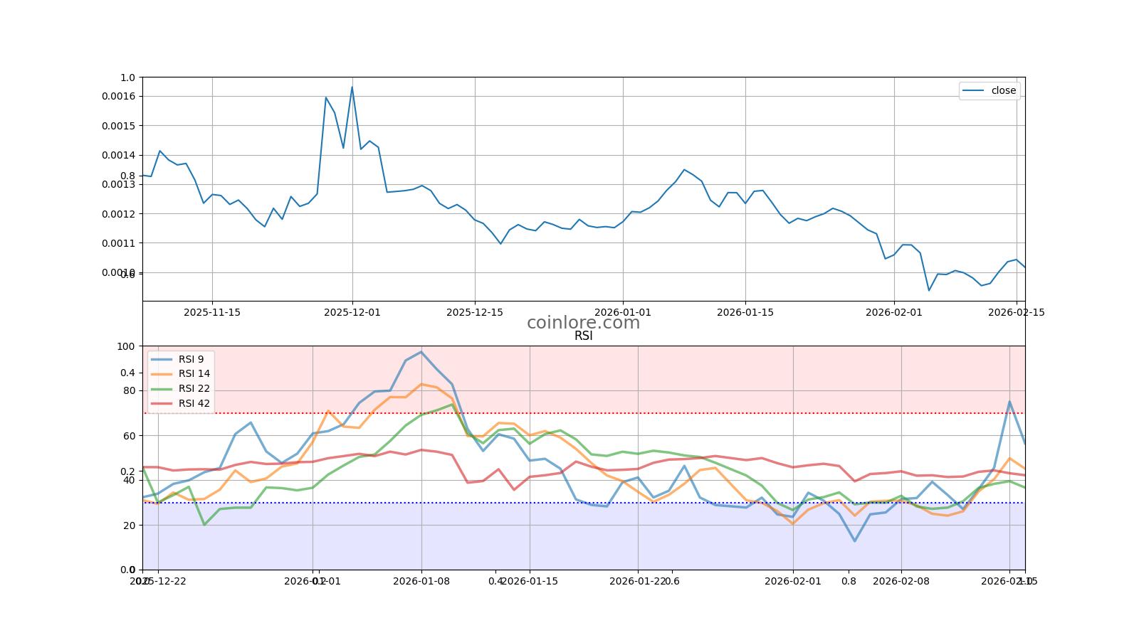 MovieBloc RSI indicator