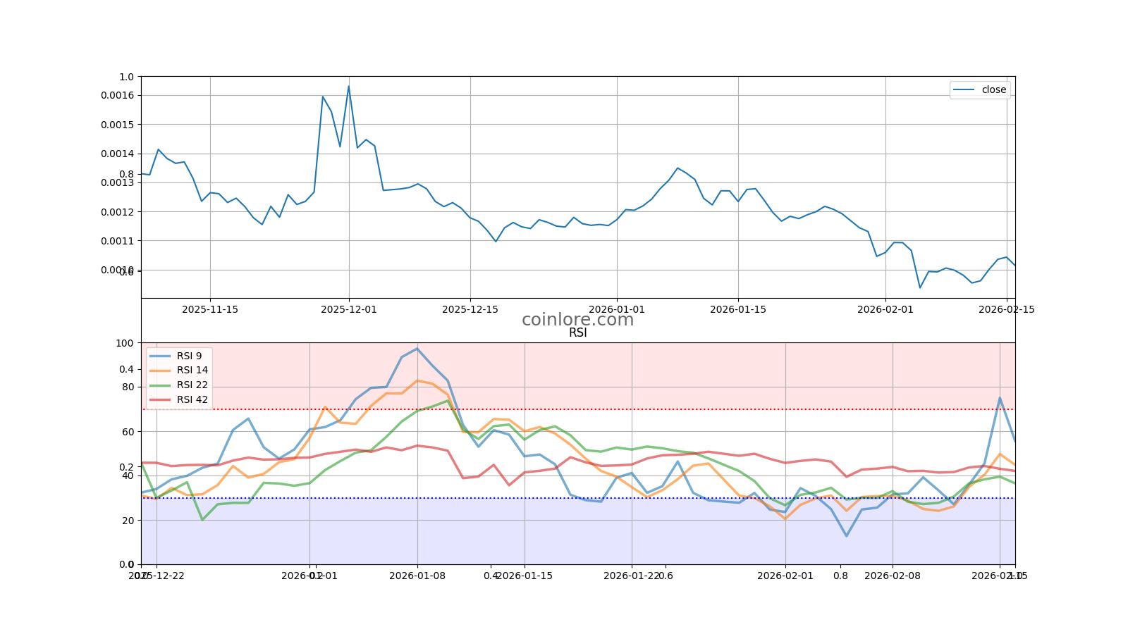 MovieBloc RSI indicator