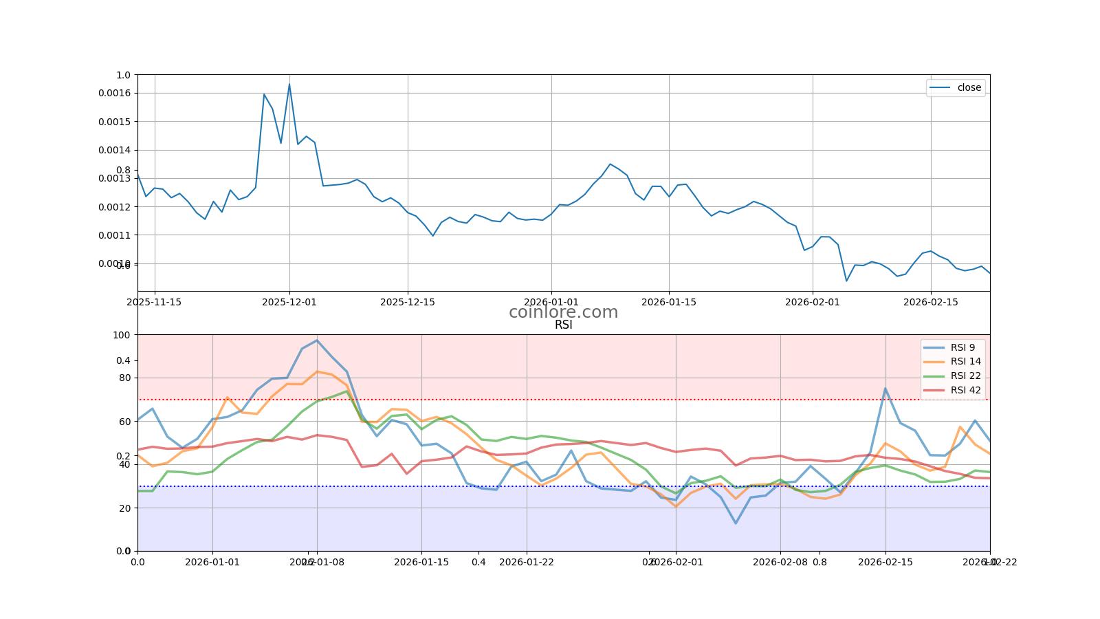 MovieBloc RSI indicator